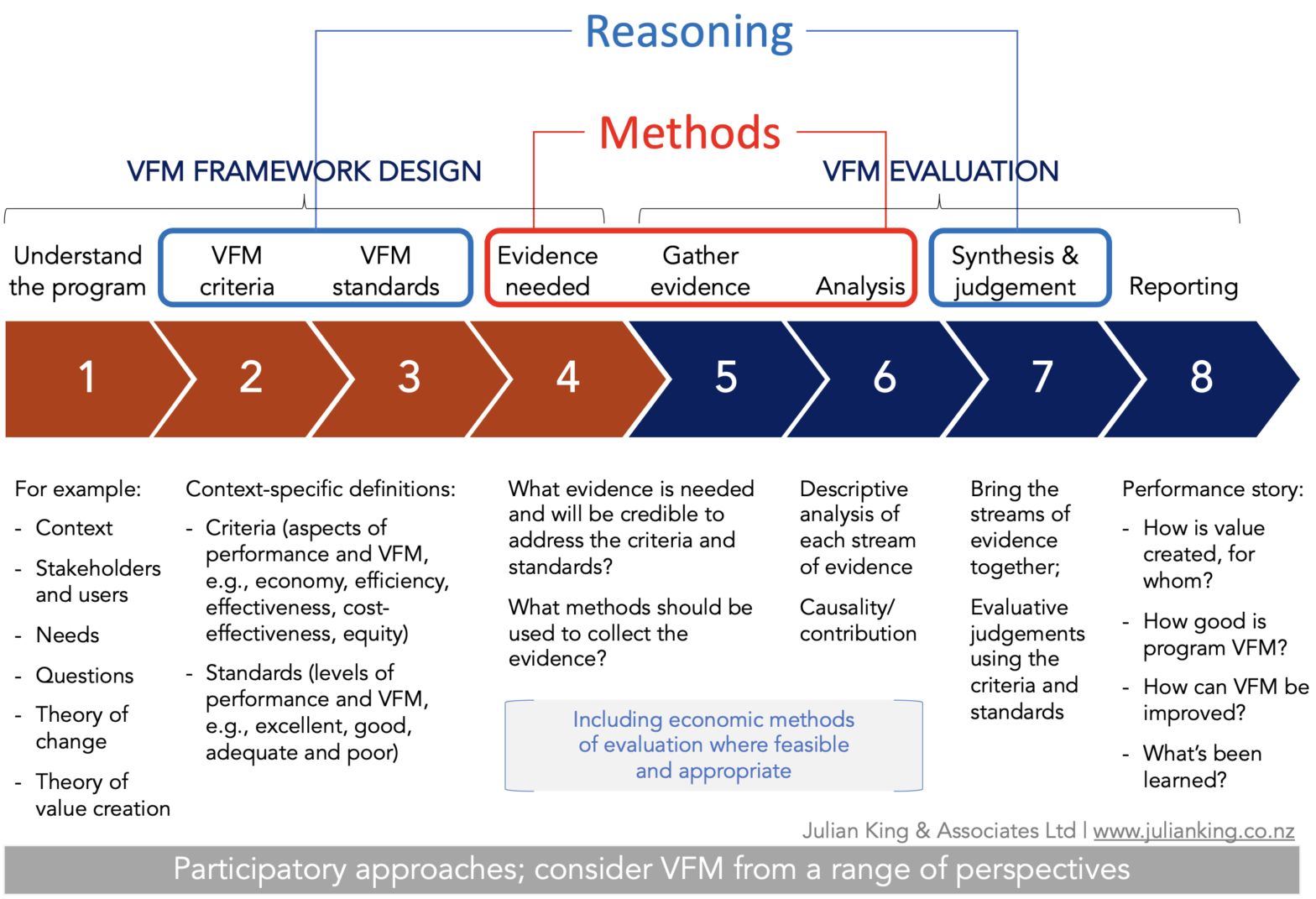 Subjective | Julian King & Associates